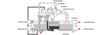 How Does A Chiller Work Chiller Diagram Explained Blog Hvac