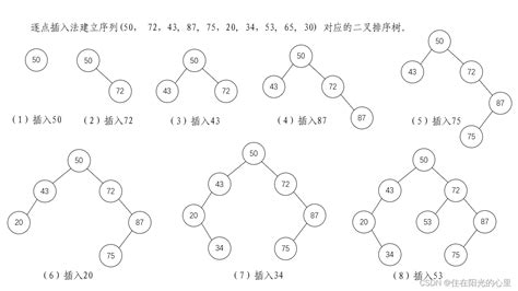 【考研】数据结构常考应用典型例题（含真题）数据结构考研真题 Csdn博客