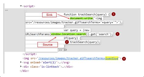 How Dom Based Cross Site Scripting Xss Attack Works