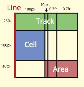 Mastering CSS Grid Layout Advanced Techniques OFF