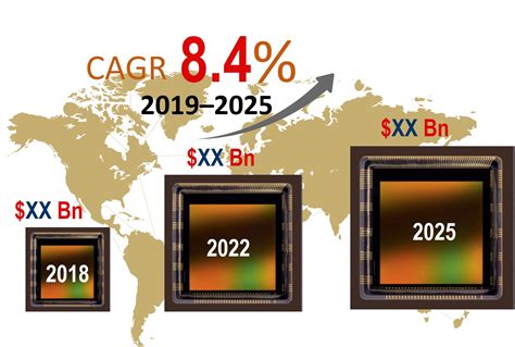 Cmos Image Sensor Market Electronics And Semiconductors Market Forecast