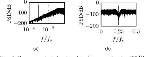 Figure 4 From Design And Evaluation Of Frequency Agile Multi Standard
