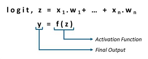 Perceptron Learning Algorithm Sonar Data Classification Edureka