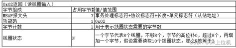 c modbus通信从入门到精通（23）——modbus tcp（0x02功能码与c 代码实现） 功能码0x02 csdn博客