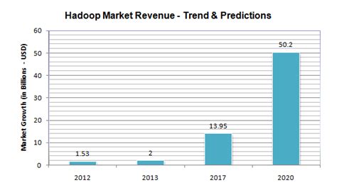 5 Reasons To Learn Hadoop