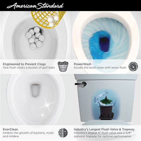 Champion Pro Two Piece 16 Gpf60 Lpf Chair Height Elongated Toilet Less Seat
