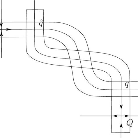 Linearizing Coordinates In This System Of Coordinates Points Z X 1