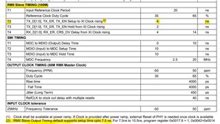 DP I RMII Slave Default Output Timing Interface Forum Interface TI E E Support Forums