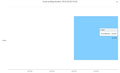 Javascript Apexcharts Max Width On Item Bars Stack Overflow