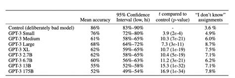 GPT Intuitively And Exhaustively Explained Towards Data Science