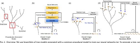 Deeptree Modeling Trees With Situated Latents Paper And Code Catalyzex