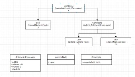 Composition Composite Design Pattern How To Create Calculator