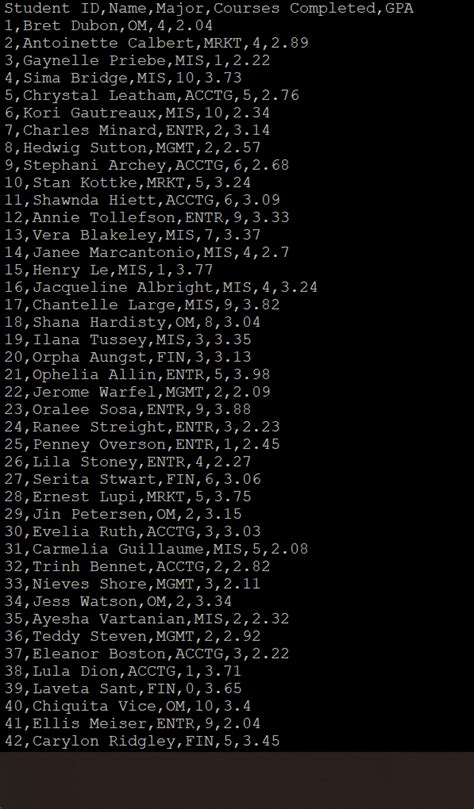 Solved Write The Unix Commands Needed To Solve The