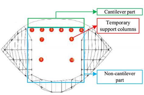 The Composition Parts Of The Core Truss Structure And The Layout Of
