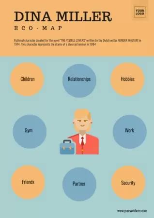 Customize Free Ecomap Templates Online