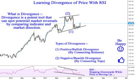 Oscillators Technical Analysis And Trading Ideas TradingView India