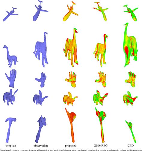 Figure 1 From Elastic Registration Of 3d Deformable Objects Semantic Scholar