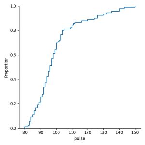 How To Make Ecdf Plot With Seaborn In Python Geeksforgeeks
