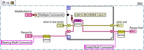 Of Interfaces And Dvrs Object Oriented Programming Lava