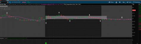 Opening Range Breakout Orb Scanner For Thinkorswim Usethinkscript