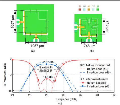 Figure 1 From Compact 3d Monolithic Microwave Integrated Circuit Bandpass Filter Based On