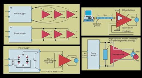 Direct Frequency Synthesizers Machine Design