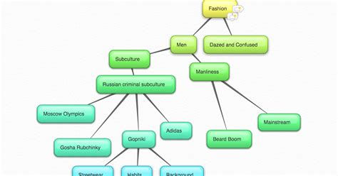In And Out Of Control Mind Map
