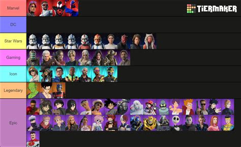 Fortnite All Collabs Tier List Community Rankings Tiermaker