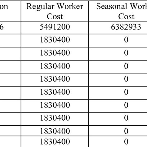 Regular Production Cost Calculation Download Scientific Diagram