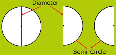 Circle Radius Diameter
