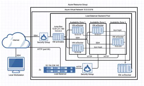 GitHub Nihalnizam ELK Stack Project Configuring An ELK Stack Server In Order To Set Up A