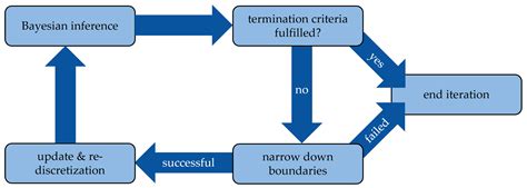 bayesian inference