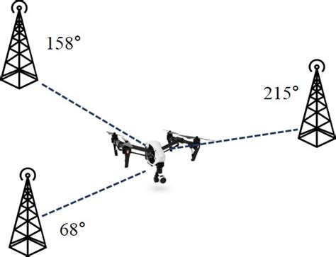 Aoa Localization Overview Download Scientific Diagram