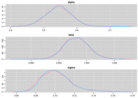 Simulating Data With Jags Olivier Gimenez