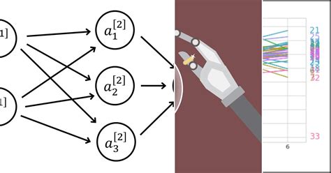 List Csci 567 Final Project Curated By Jarret Spino Medium