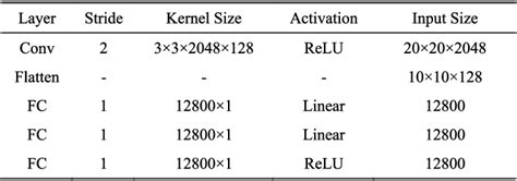 Table Iii From Non Model Based Monocular Pose Estimation Network For Uncooperative Spacecraft