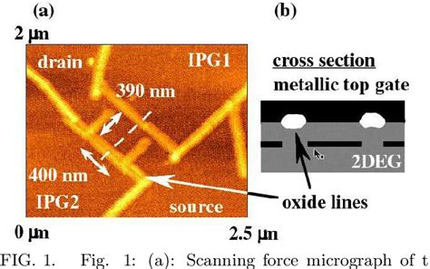 Figure 1 From In Plane Gate Single Electron Transistor In Ga Al As