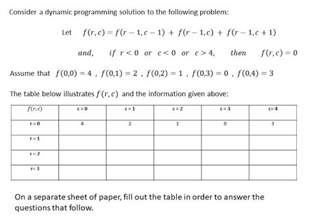 Solved Consider A Dynamic Programming Solution To The