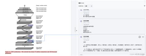 笔记36：cnn的多通道卷积到底是什么样的多通道cnn Csdn博客