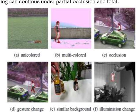 figure 3 2 from the algorithm for tracking non rigid object in a