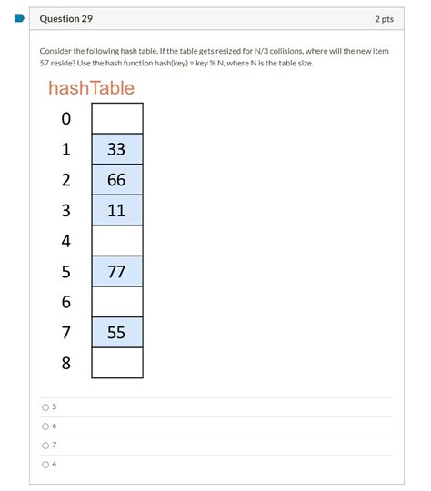 Solved Consider The Following Hash Table If The Table Gets Resized