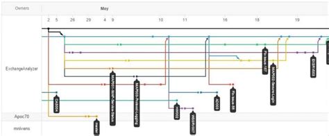 A Git Workflow For Powershell Scripting