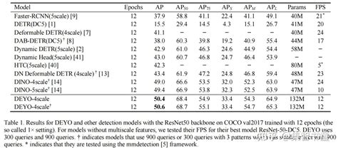 Opencv和yolo是什么样的关系？ 知乎