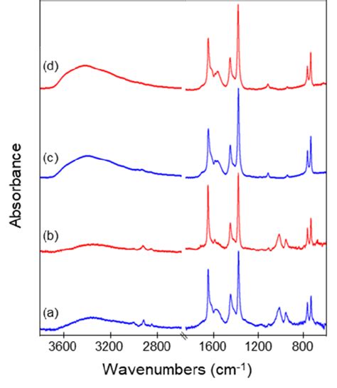 Figure S2 Ir Spectra Of Hkust 1 Surmofs Fabricated Via Codeposition Download Scientific