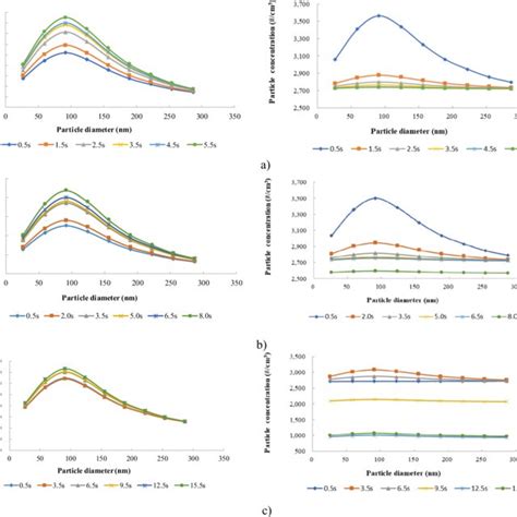 Relationship Between Particle Diameter And Average Particle Size