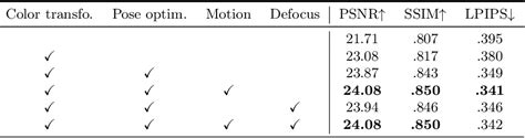 Table 2 From Robust Gaussian Splatting Semantic Scholar