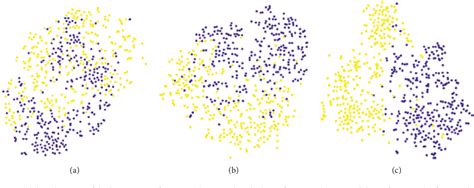 Figure 1 From Medical Image Classification Algorithm Based On Weight