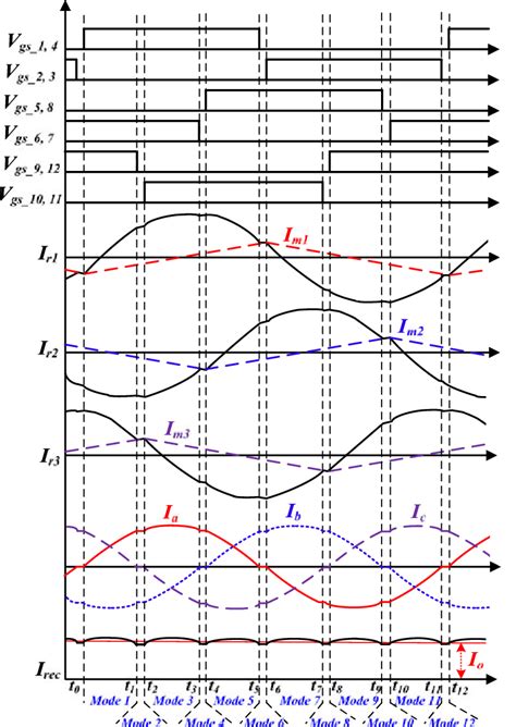 Schematic Of The Proposed Three Phase Interleaved Llc Resonant Download Scientific Diagram