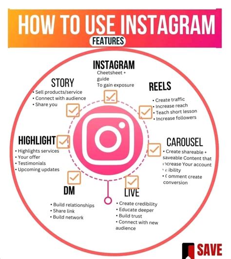 farhan khan on linkedin instagramtips socialmediastrategytips