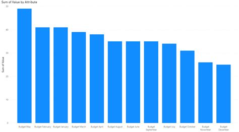 Solved Set A Date To A Specific Column Microsoft Fabric Community